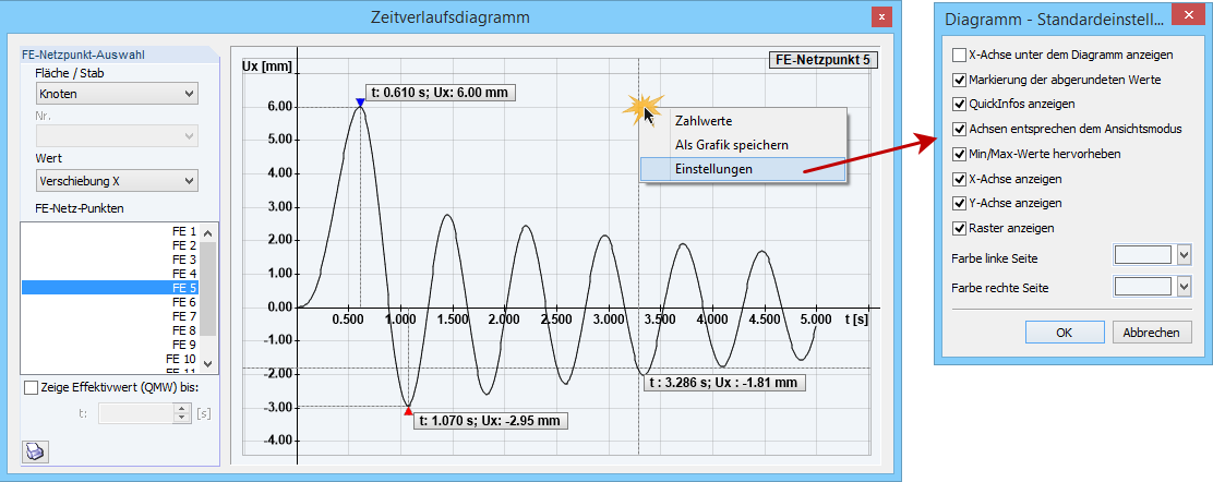 Einstellungen des Zeitverlaufsdiagramms