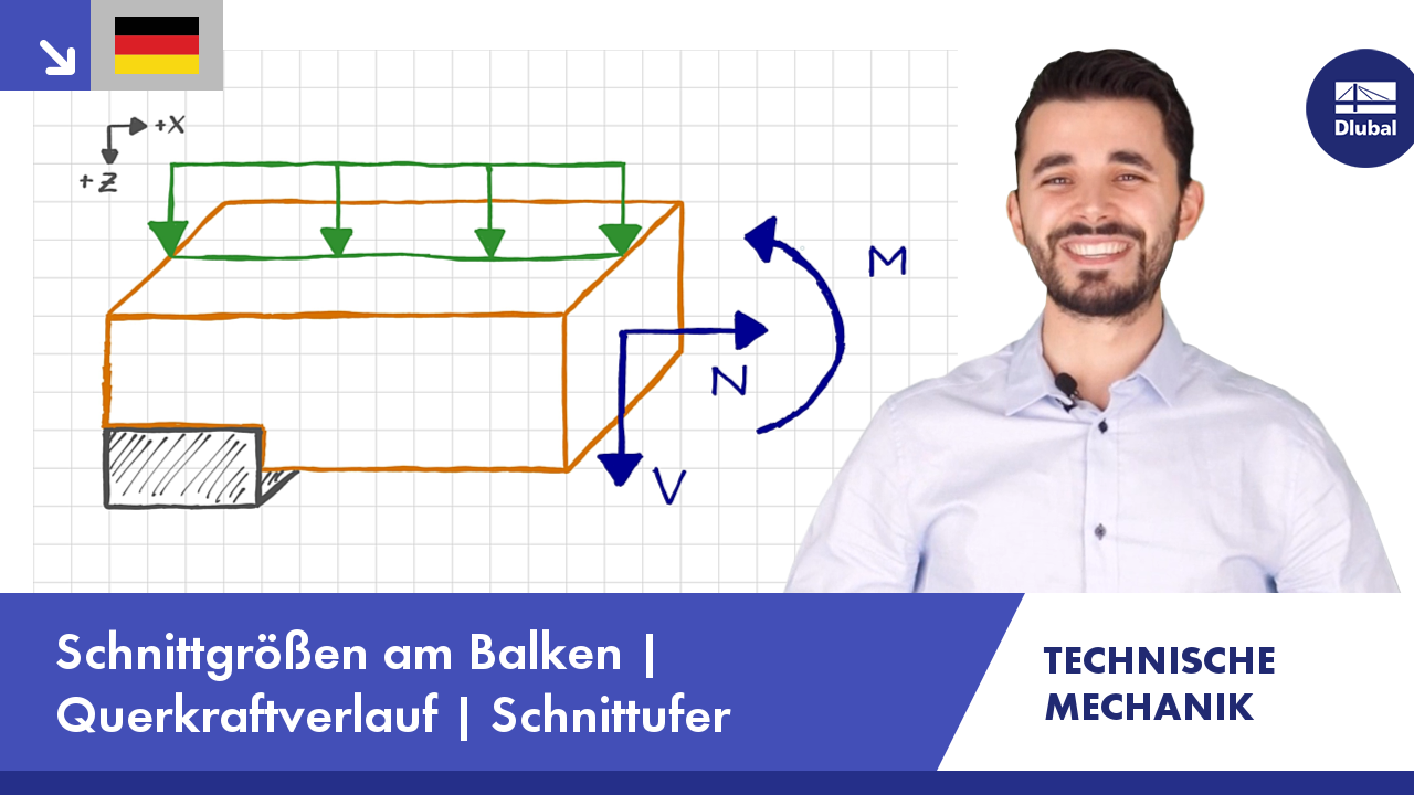 Schnittgrößen am Balken durch das positive und negative Schnittufer