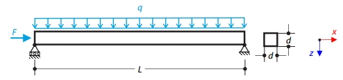 Stability of Beam Subjected to Combined Loading