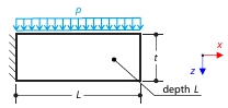 Shear Effects