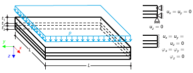 Glass-Foil-Glass Plate