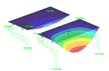 Orthotropic Material Laws