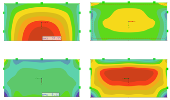 Orthotropic Material Laws