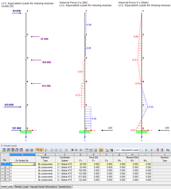 ZPA Method in Response Spectrum Analysis