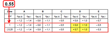 Determination of Internal Pressure Coefficient cpi for Single-Story ...