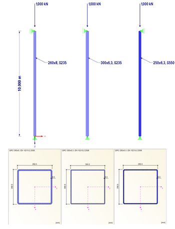 Design of Slender Steel Cross-Sections and Application of High-Strength ...