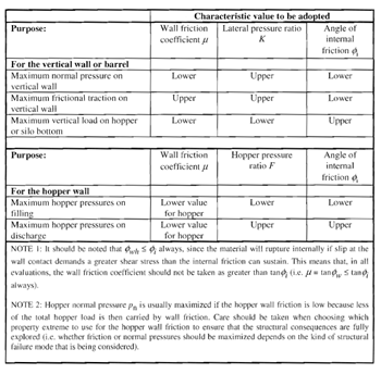 Actions on Silos According to EN 1991-4