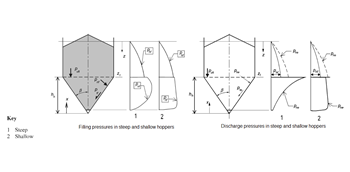 Actions on Silos According to EN 1991-4