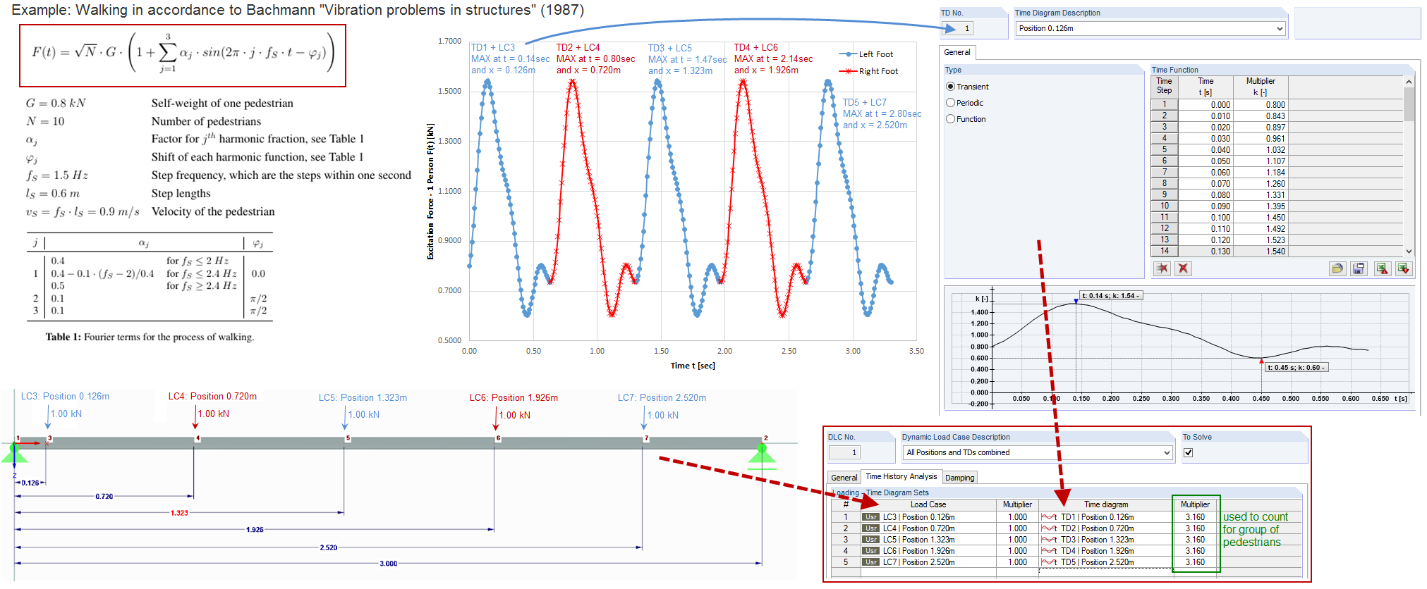 Combination of Several Loading Time Diagram Sets for Time History Analysis