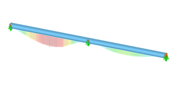 Combined Compression and Bending Moment According to AISC H.1B