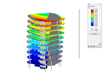 NBC 2015 Modal Response Spectrum Analysis and Base Shear Considerations