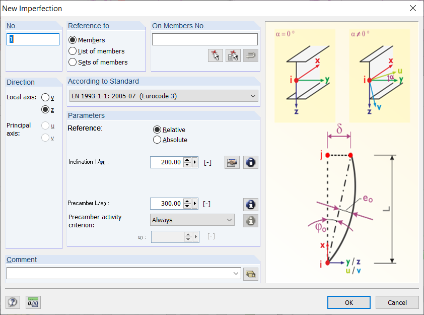 Imperfections and Their Effect on Stability