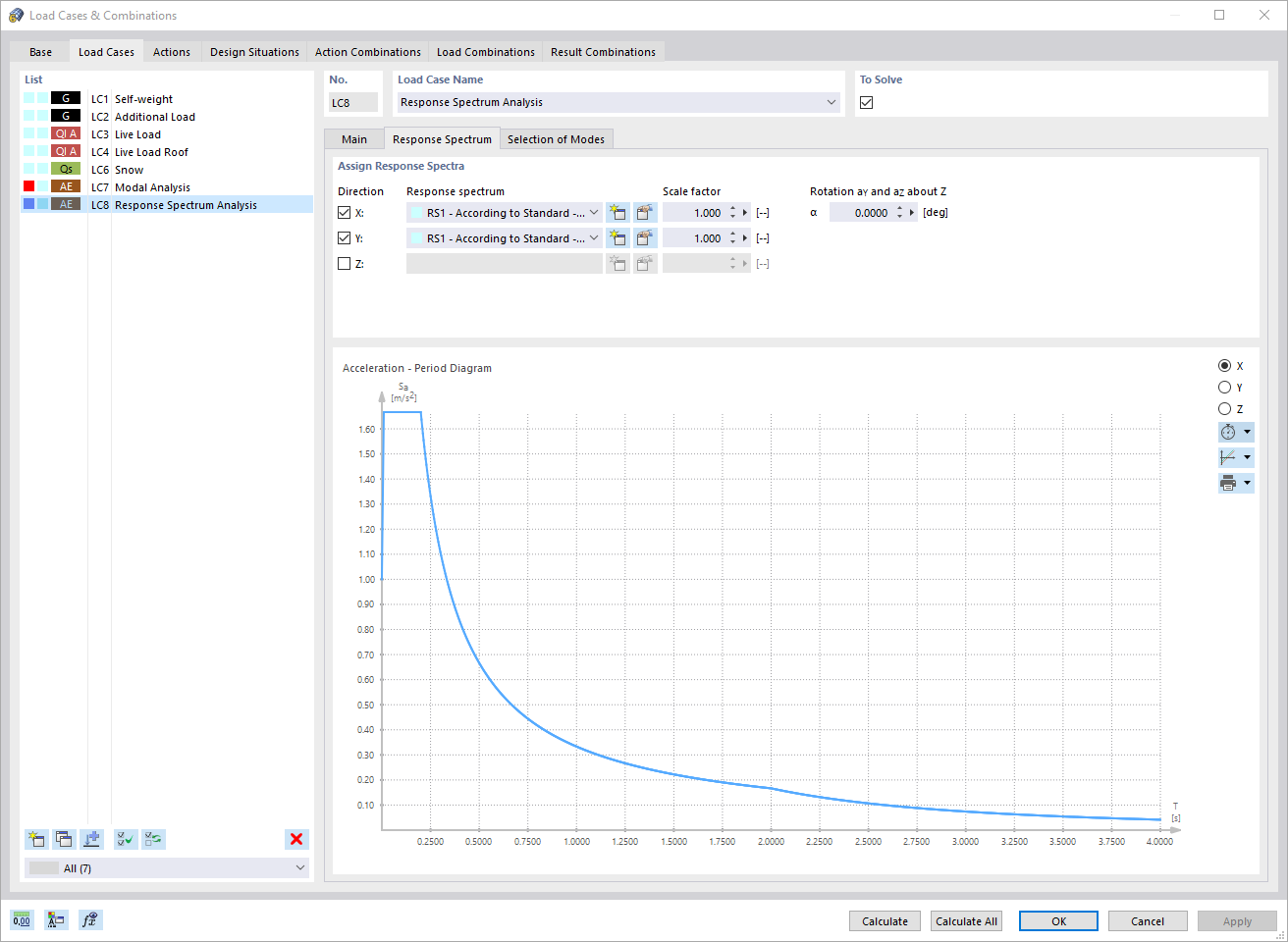 Response Spectrum Analysis | Calculation
