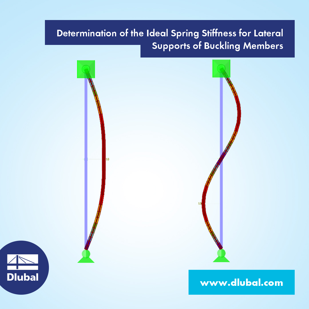 Determination of Ideal Spring Stiffness of Lateral Support in Buckling ...