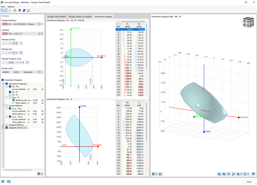 Concrete Design for RFEM 6 | Features