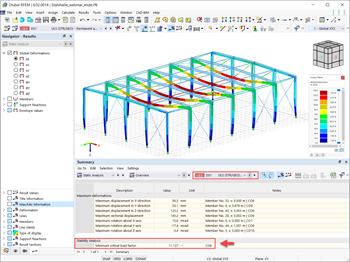 Determination of Critical Load Factors Using the Structure Stability ...