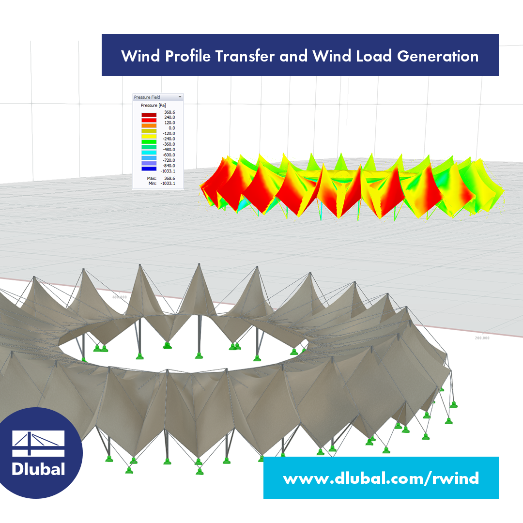 Wind Profile Transfer and Wind Load Generation