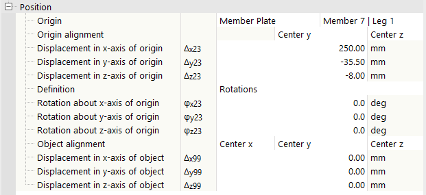 Positioning of the plate