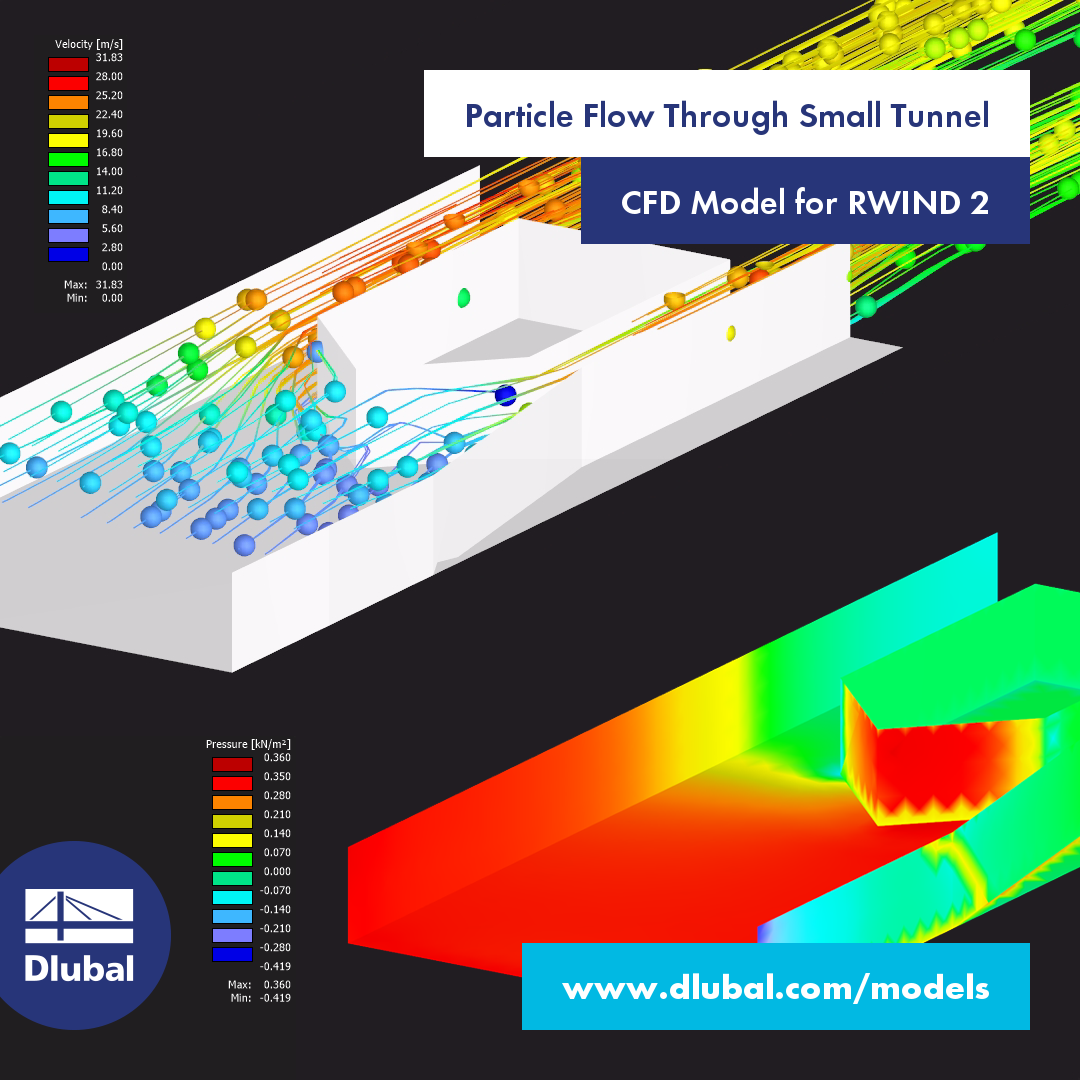 Particle Flow Through Small Tunnel | CFD Model for RWIND 2