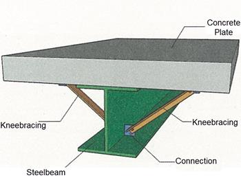Distortional Buckling Design of Bottom Flange of Steel Frame Beam ...