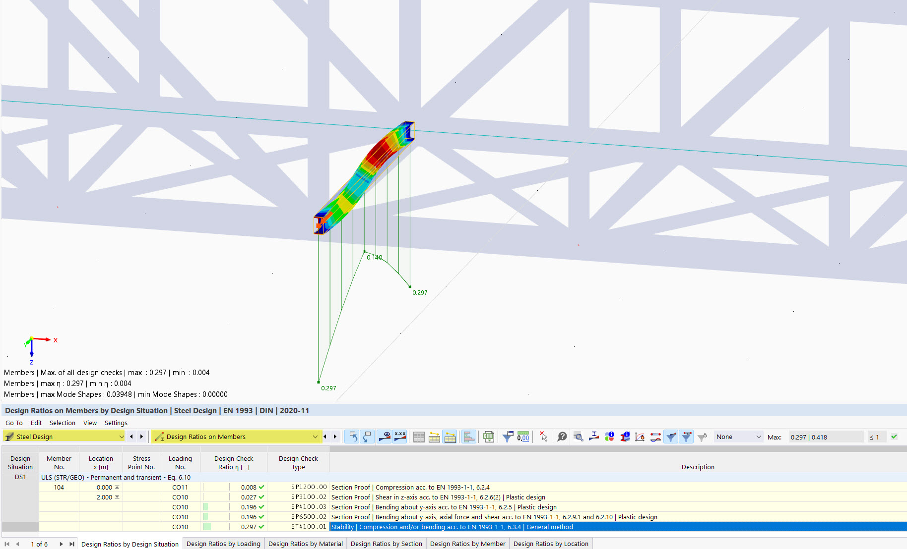 Results of Steel Design | Dlubal Software