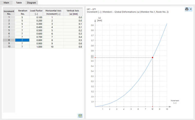 Calculation Diagrams