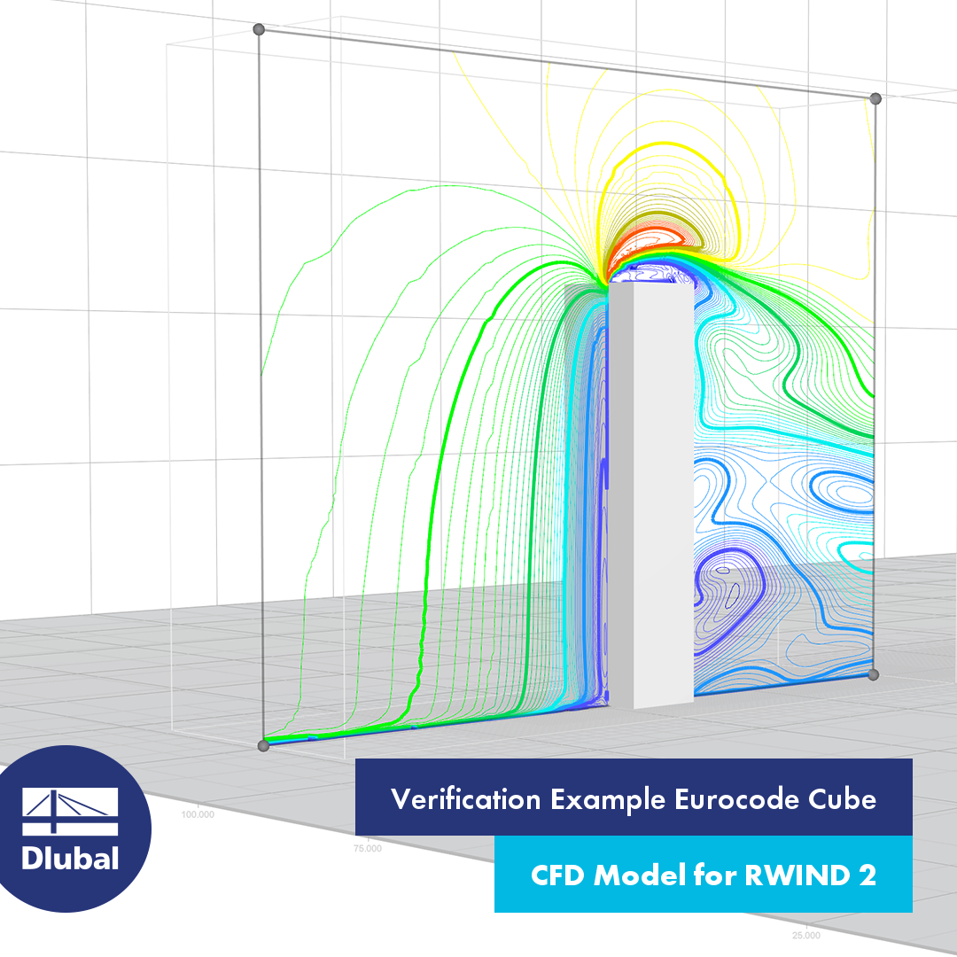 Verification Example Eurocode Cube | CFD Model for RWIND 2
