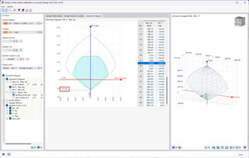 Moment Interaction Diagrams in RFEM 6