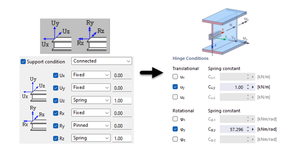 Export to RFEM | Tekla Structures | RFEM 6 | Interfaces