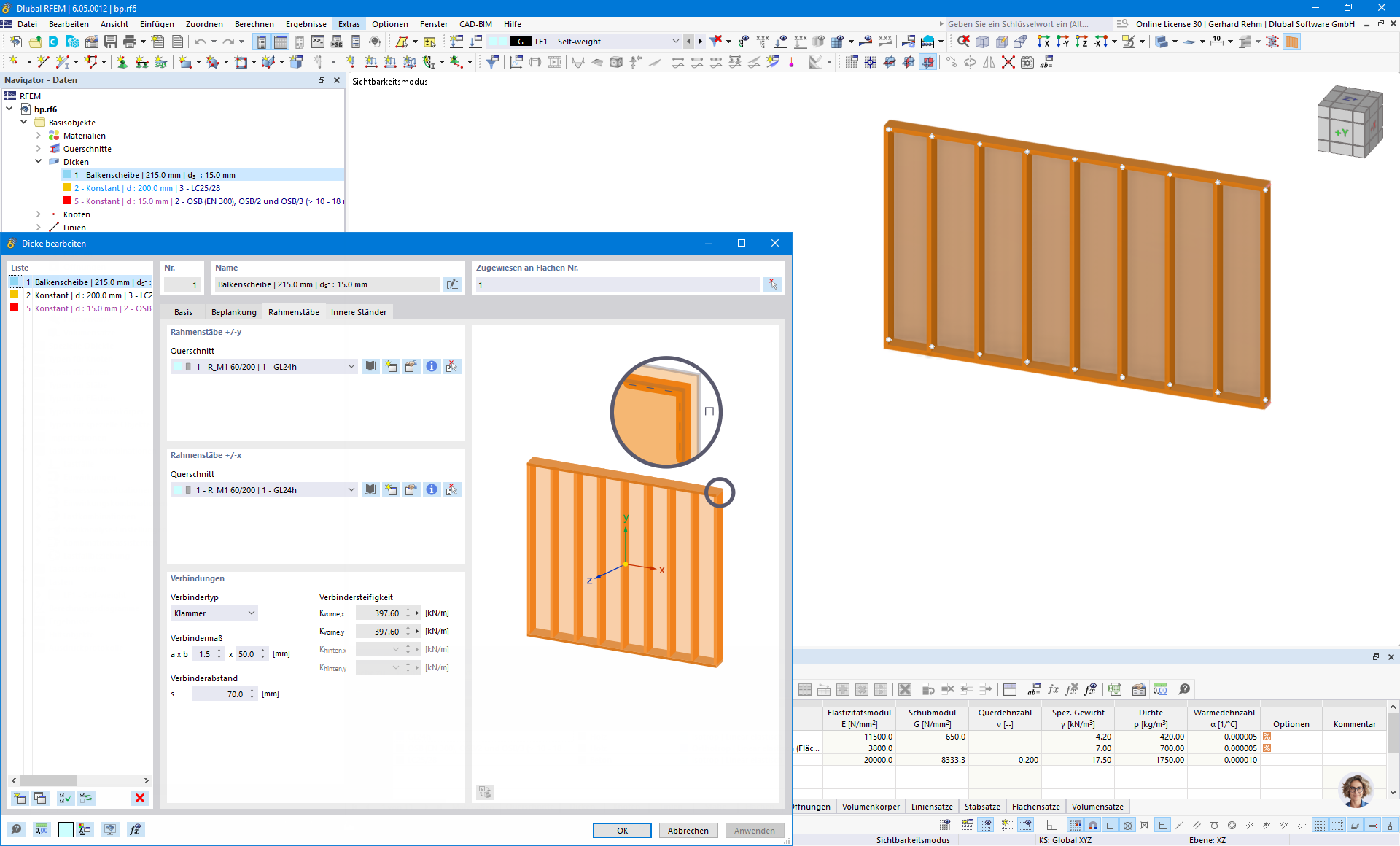 State of Development of Beam Panel