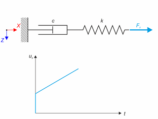 VE0309 | Eurocode Rectangular Plan Buildings – Wind Force Coefficient