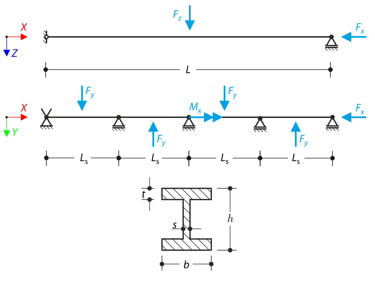 Spatial Bending with Axial Force, Torsion and Warping