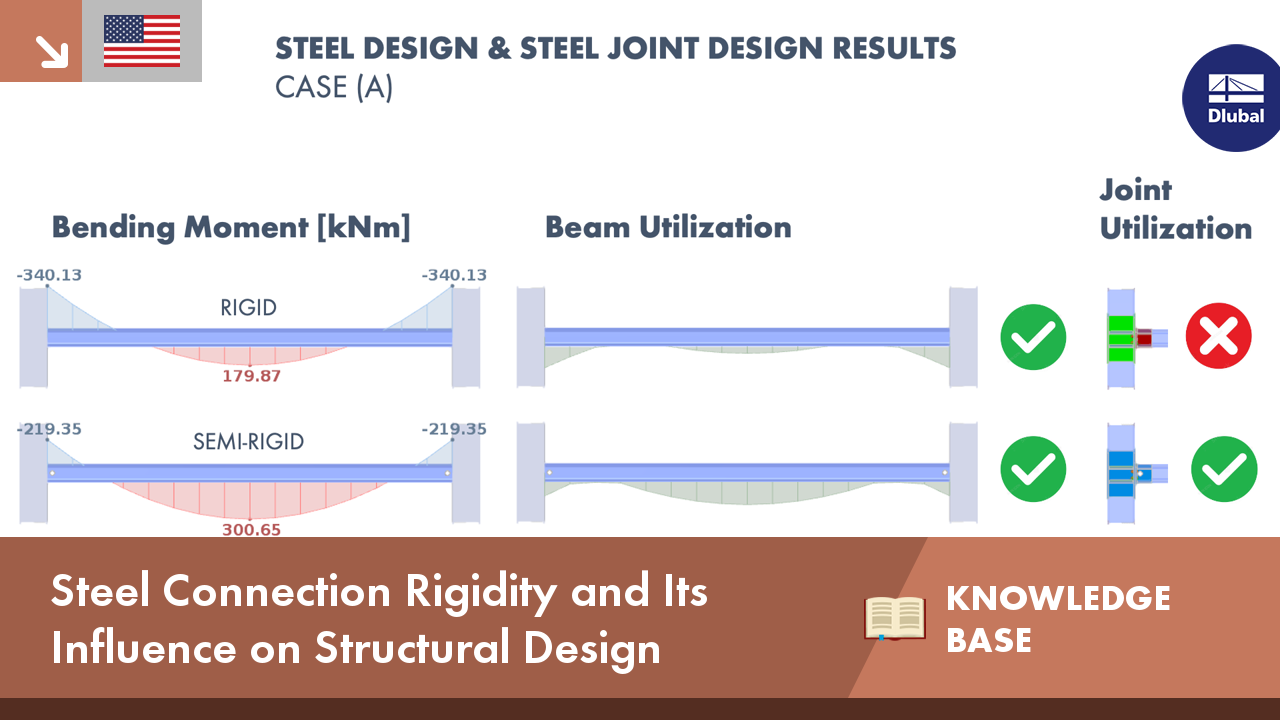 Steel Connection Rigidity and Its Influence on Structural Design ...