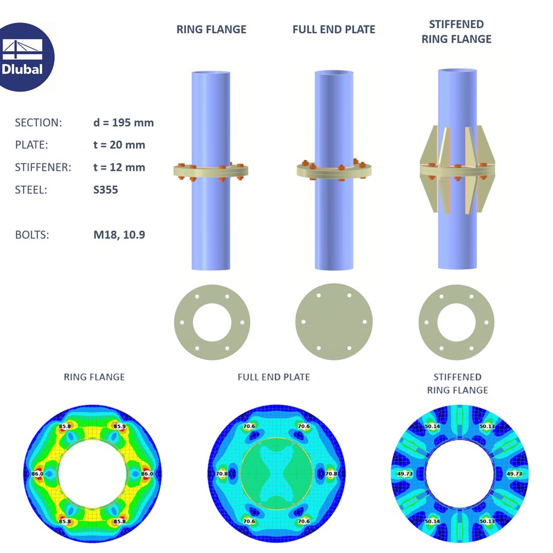 Knowledge Base | Prying Effect in Flange Connections of Circular Hollow ...