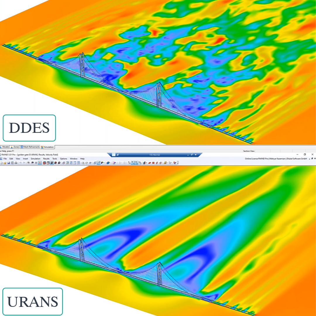RWIND | DDES vs. URANS