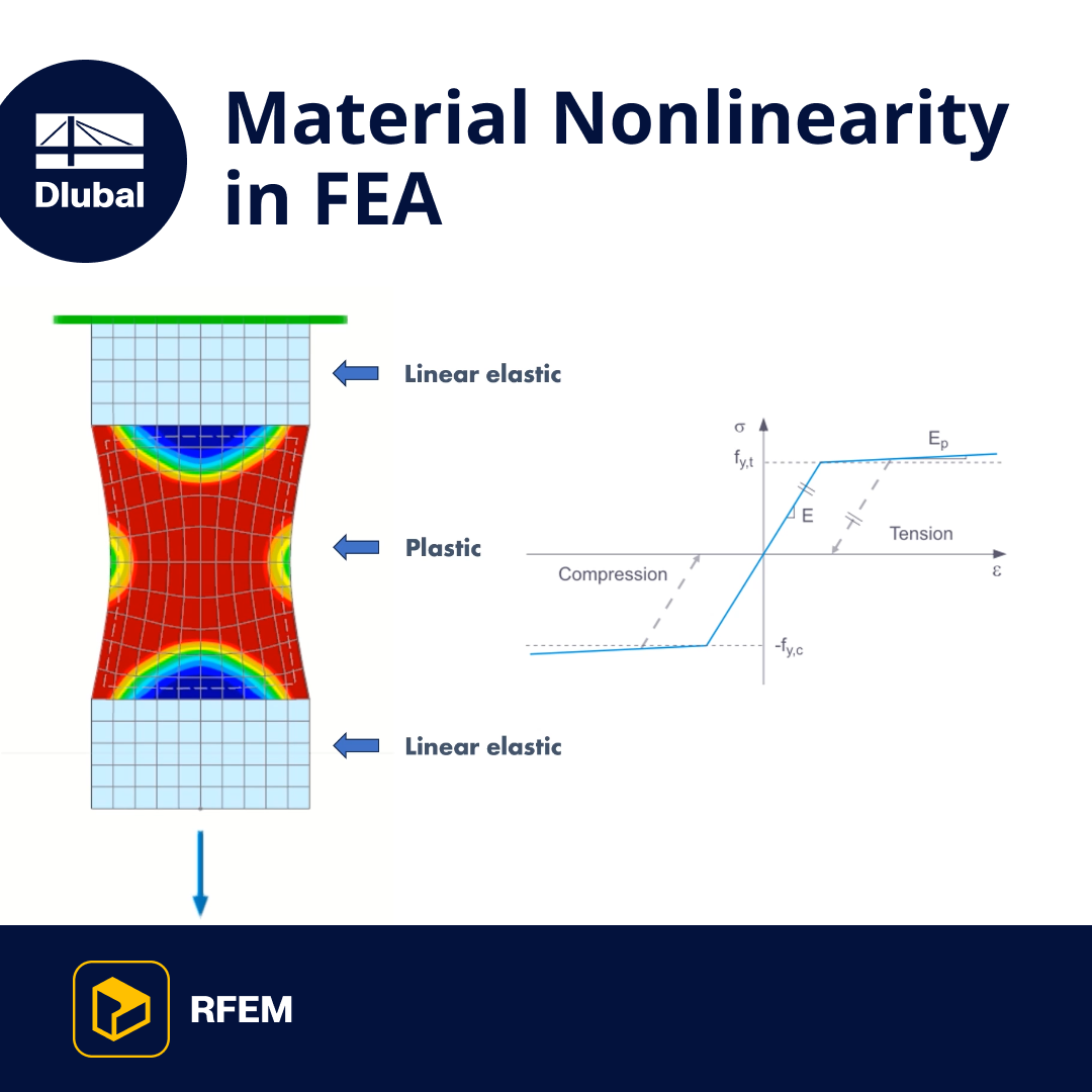 Material Nonlinearity in FEA