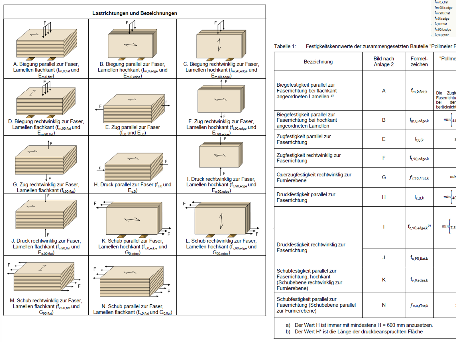 New LVL Materials for Timber Design – Fichte G-LVL | Pollmeier Update