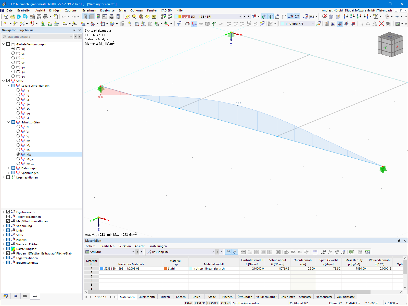 Distribución del bimomento de alabeo