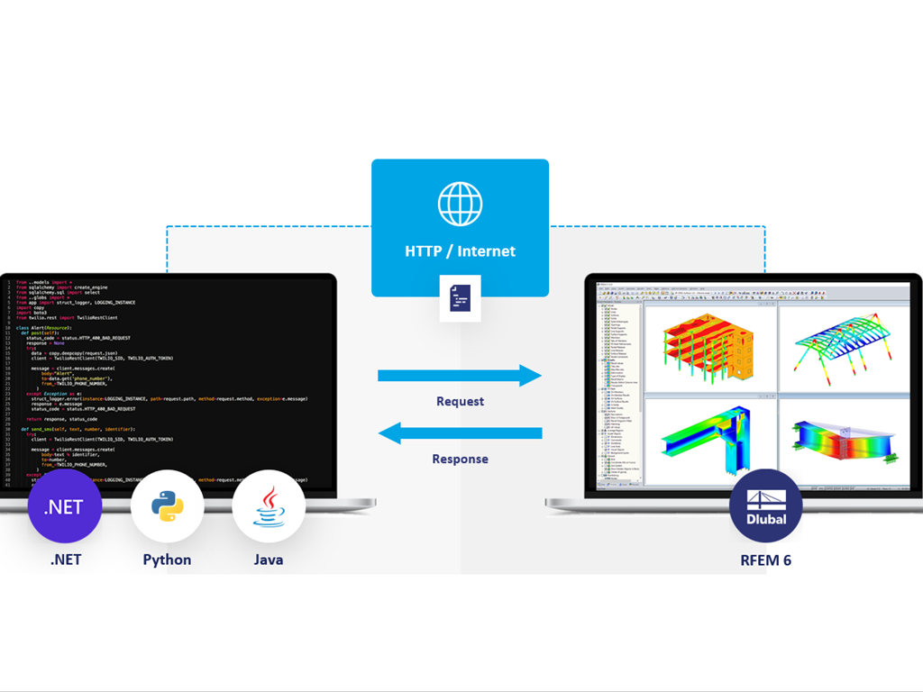 RFEM 6 | Software de análisis de estructuras por elementos finitos en 3D | Nuevas características