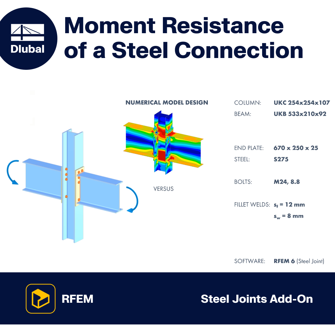 Momento resistente de una conexión de acero