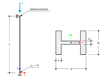Poutre en compression axiale selon ADM 2020 - RFEM 6