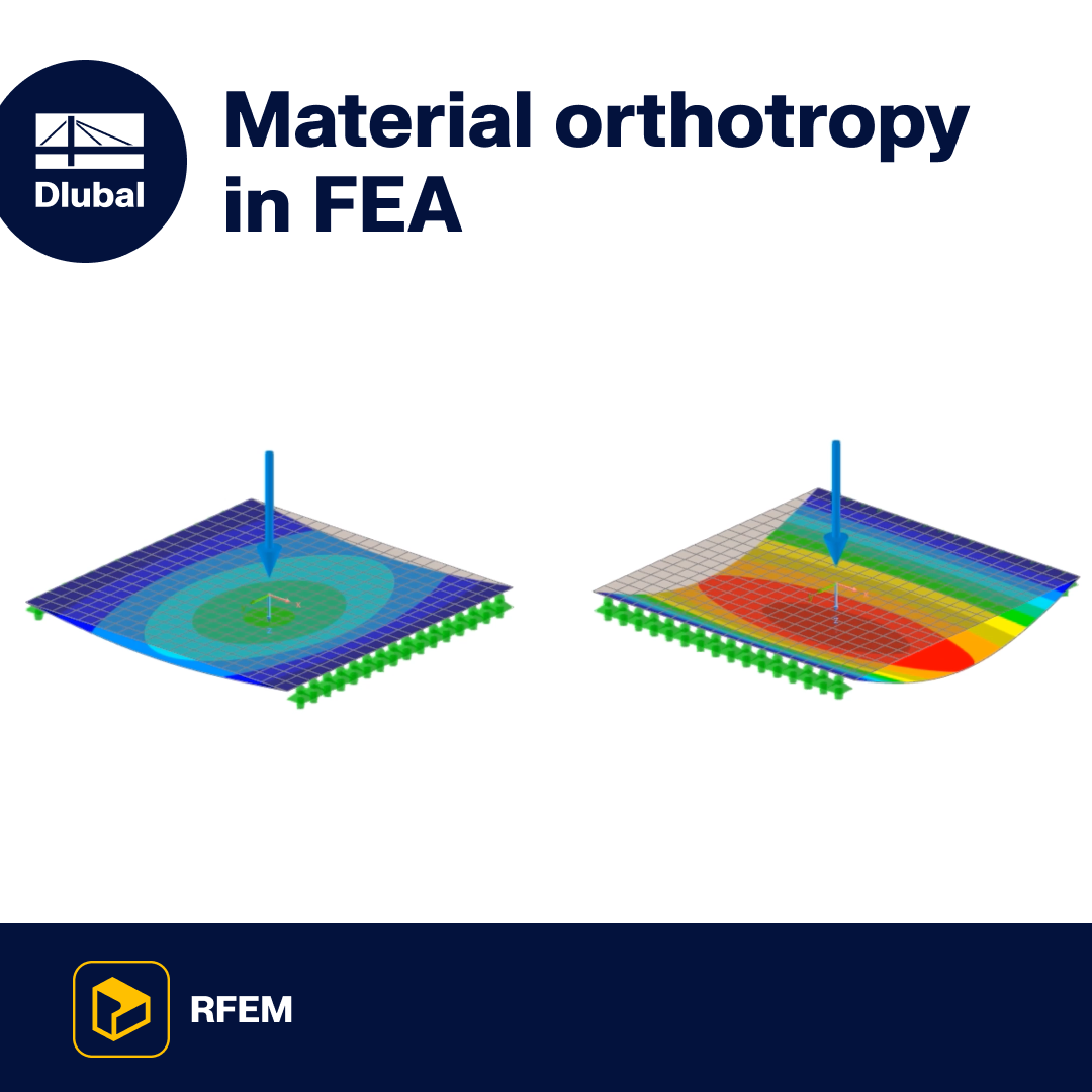 Orthotropie du matériau dans l’analyse aux éléments finis