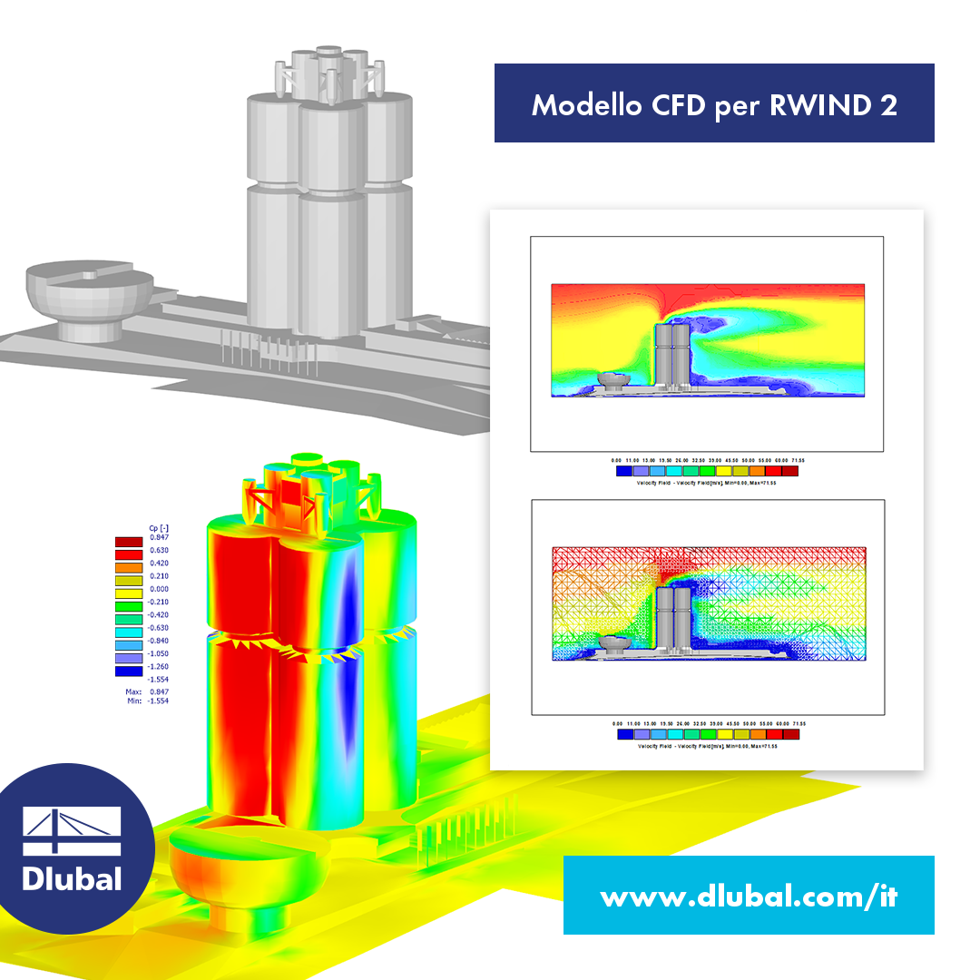 Sede centrale BMW | Modello CFD per RWIND 2